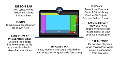 MediaShout 7 | Church Presentation & Worship Software